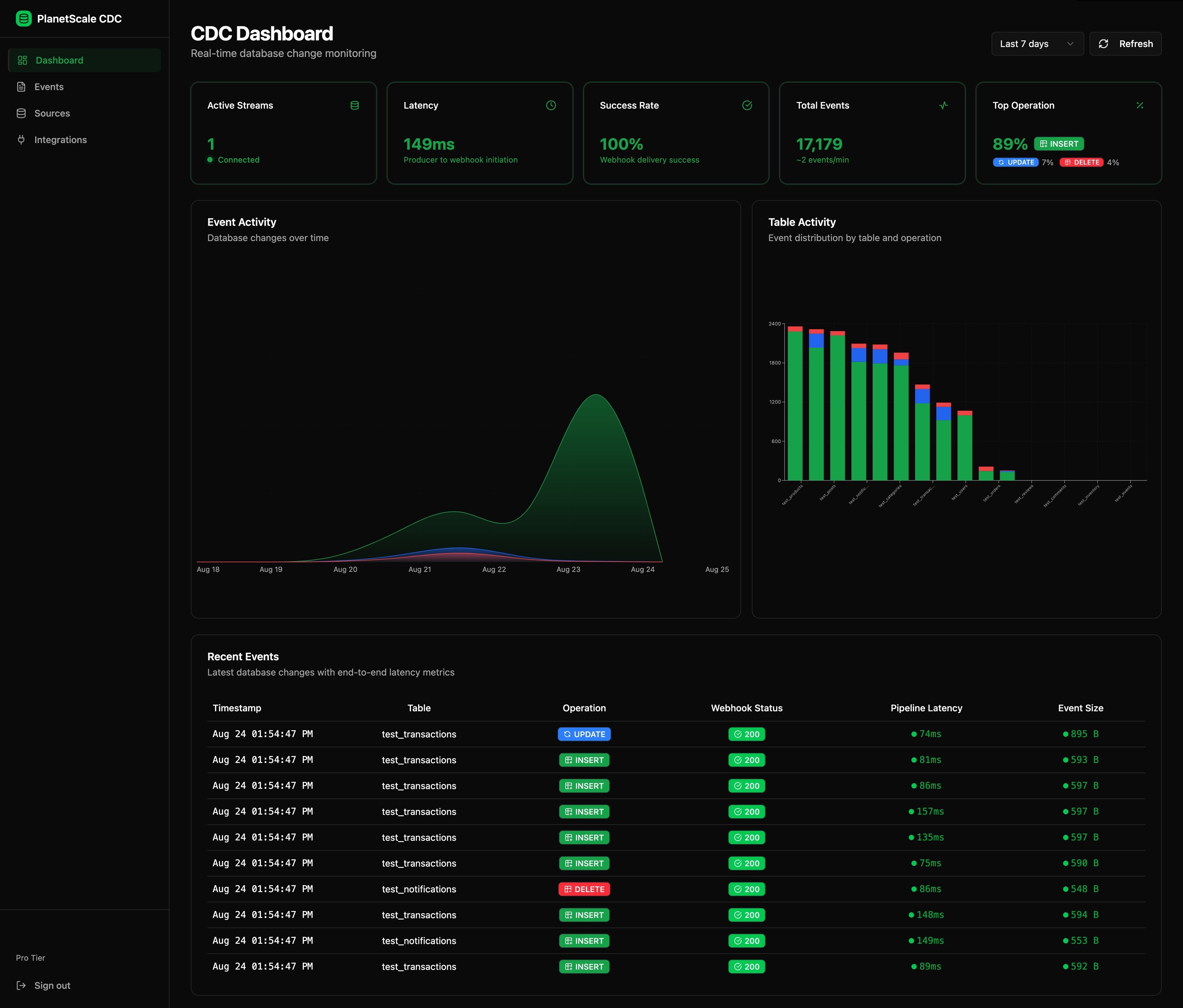 Scale CDC - Real-time PlanetScale Database Events